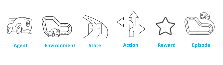 GitHub - ankitkumar734ac/AWS-Machine-Learning-Foundation-Udacity