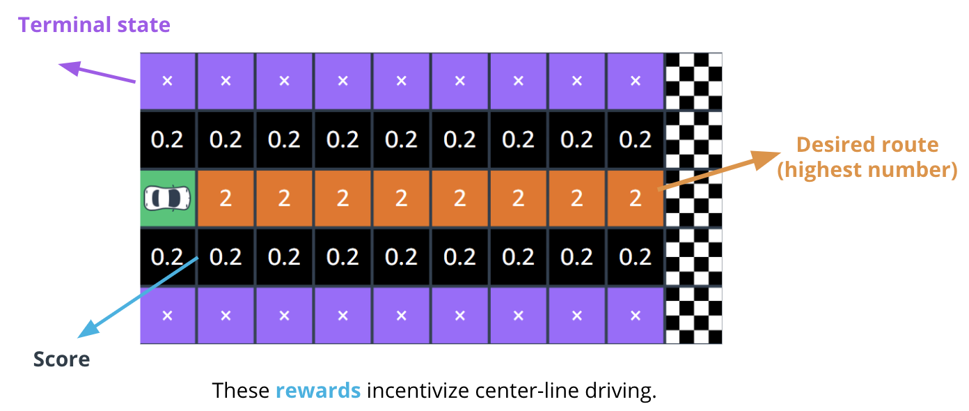 GitHub - ankitkumar734ac/AWS-Machine-Learning-Foundation-Udacity