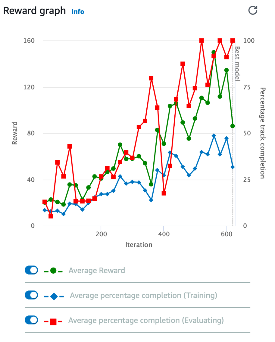 GitHub - ankitkumar734ac/AWS-Machine-Learning-Foundation-Udacity