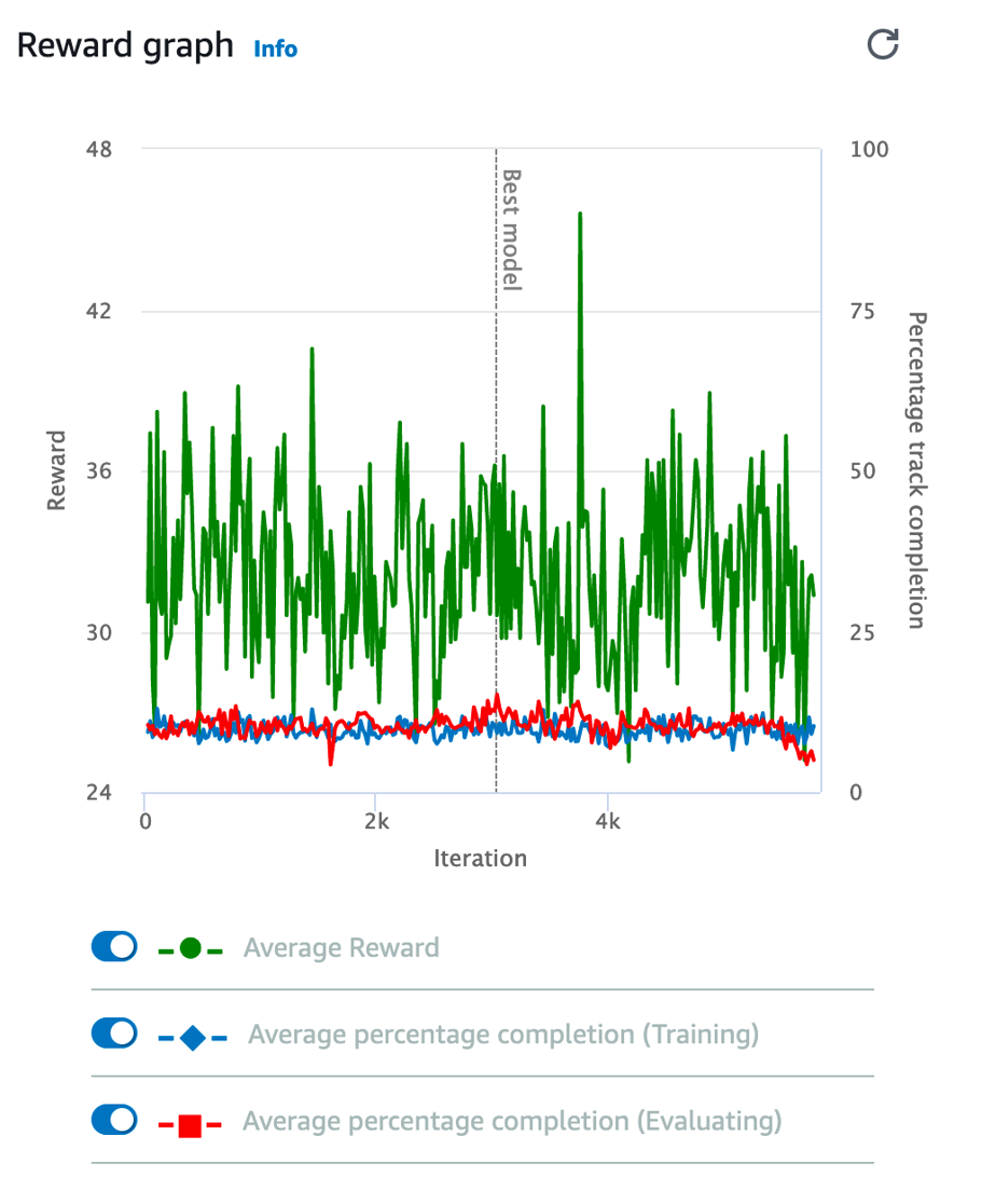 GitHub - ankitkumar734ac/AWS-Machine-Learning-Foundation-Udacity