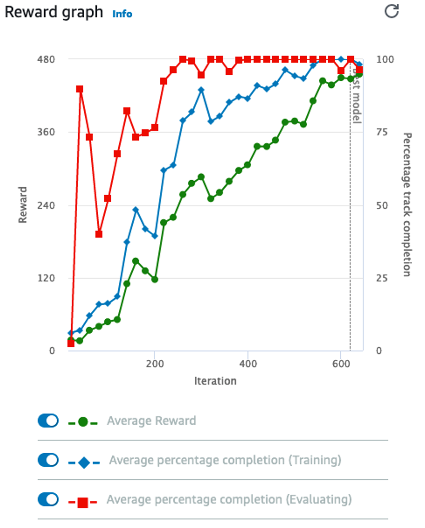 GitHub - ankitkumar734ac/AWS-Machine-Learning-Foundation-Udacity
