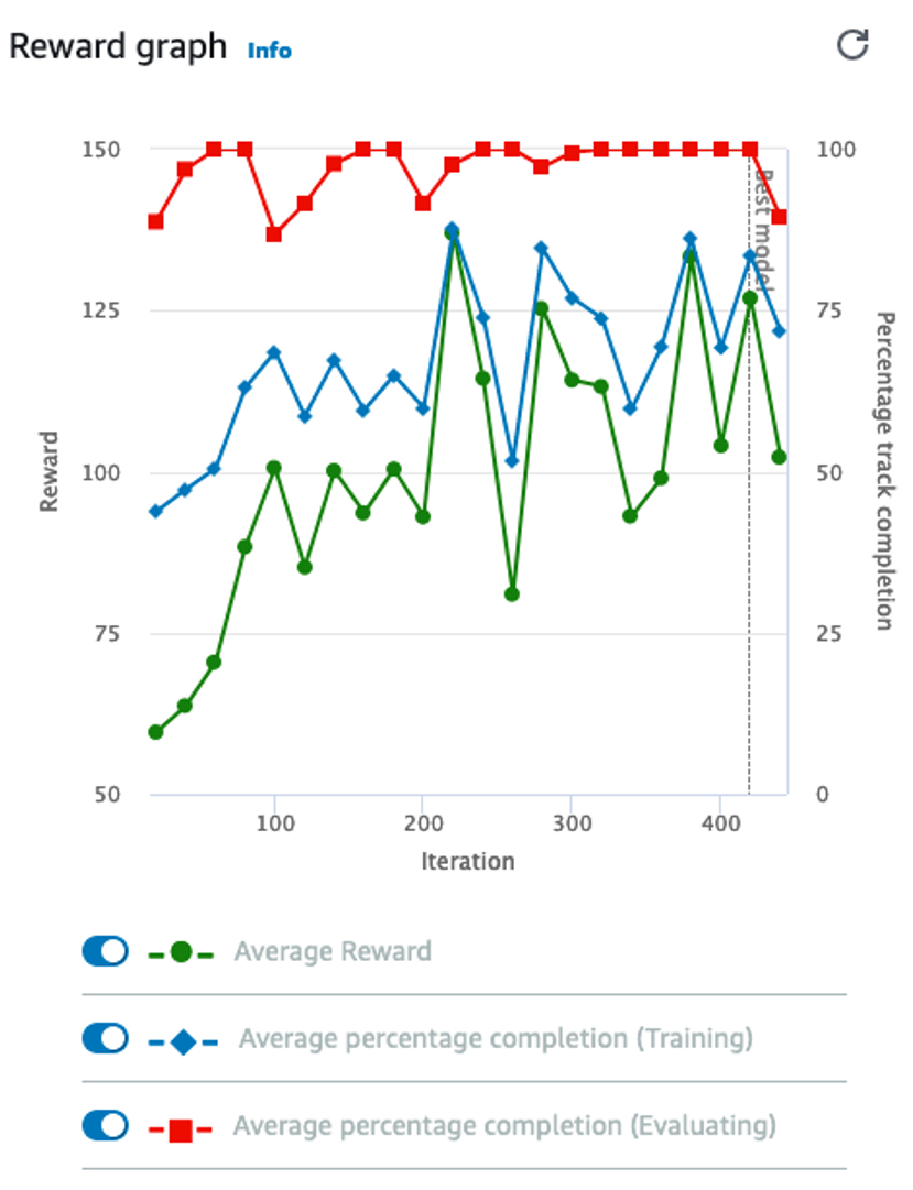 GitHub - ankitkumar734ac/AWS-Machine-Learning-Foundation-Udacity