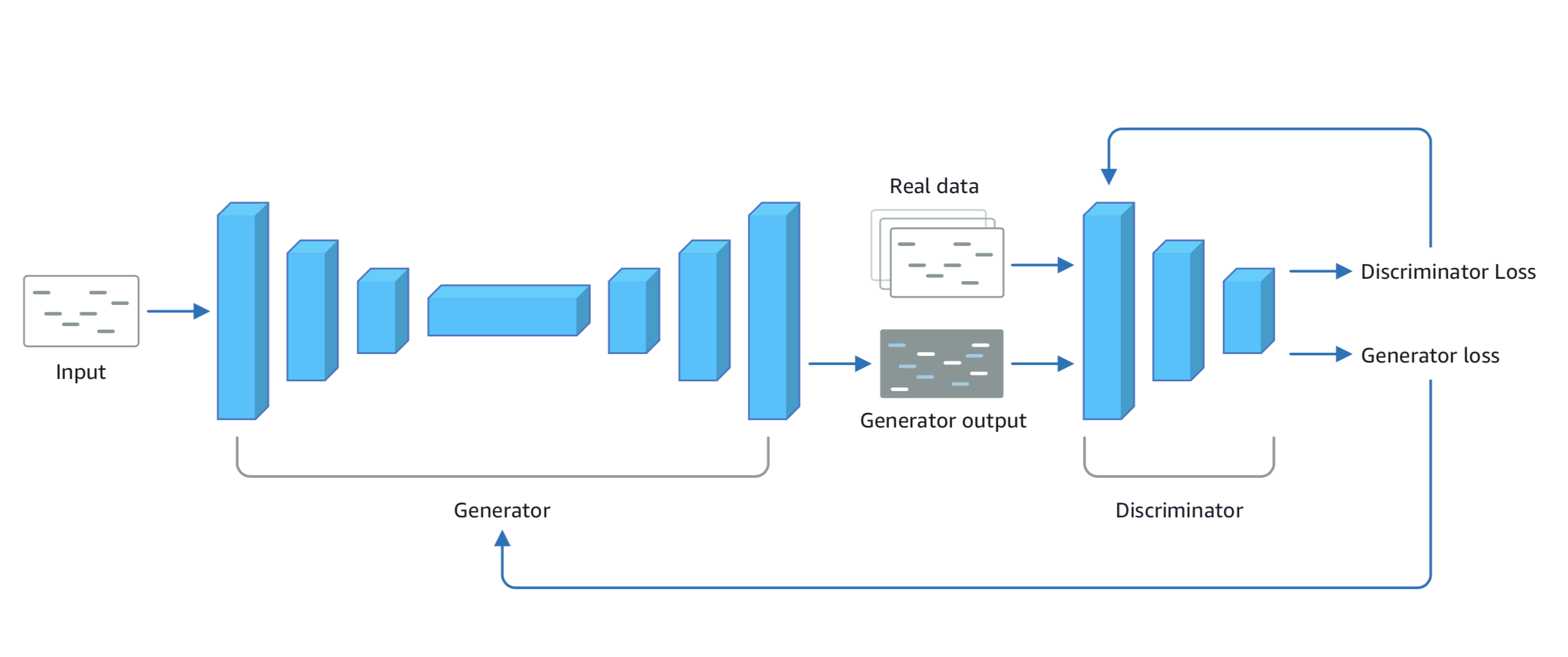 GitHub - ankitkumar734ac/AWS-Machine-Learning-Foundation-Udacity
