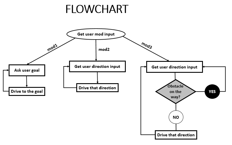 GitHub - EbruBaglan/final_assignment: The final project which includes ...