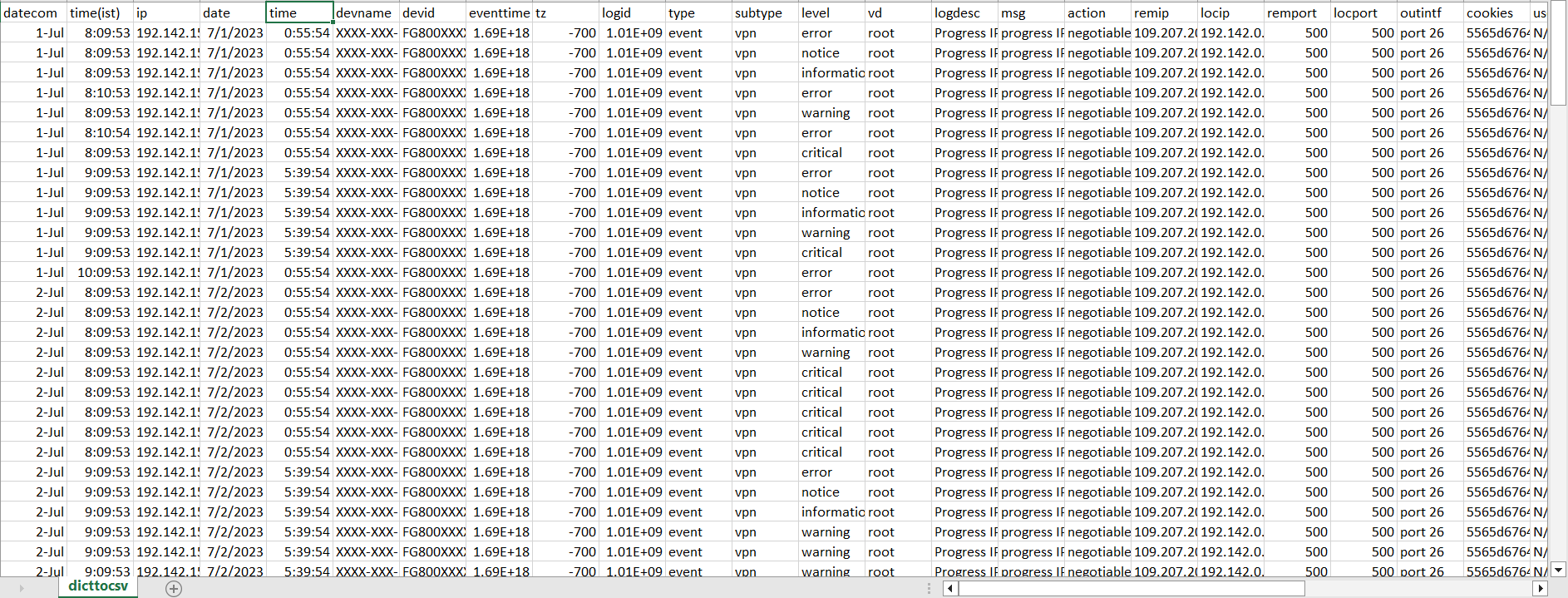 GitHub - shreyaalal/fortinet-utm-analyzer: A GUI application that allows user to interact with ...
