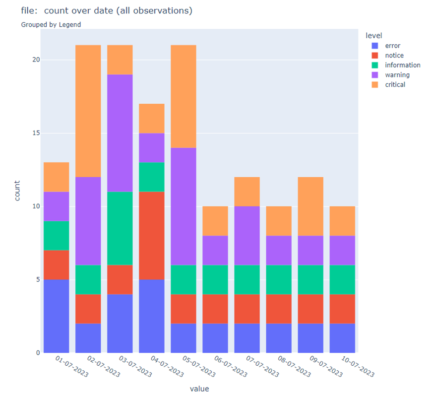 GitHub - shreyaalal/fortinet-utm-analyzer: A GUI application that allows user to interact with ...