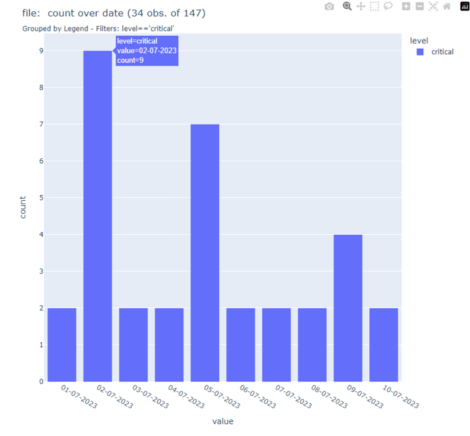 GitHub - shreyaalal/fortinet-utm-analyzer: A GUI application that allows user to interact with ...