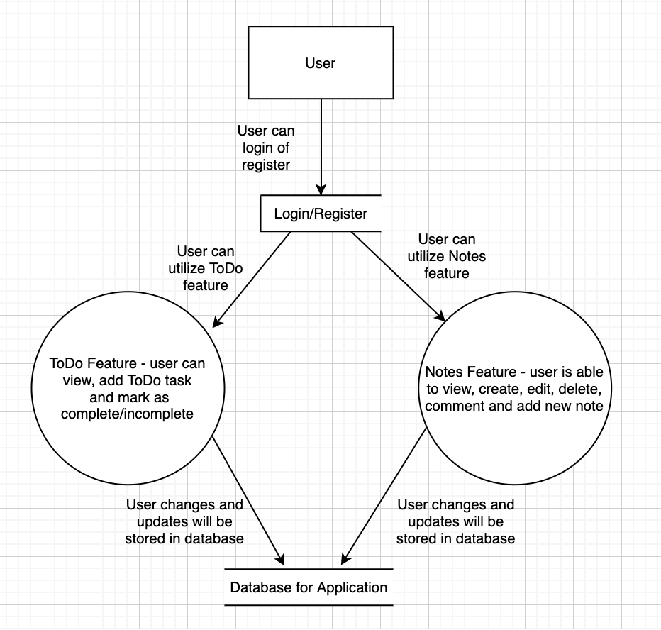 GitHub - rshiroya/FlaskNotesApp: Note Application using Flask