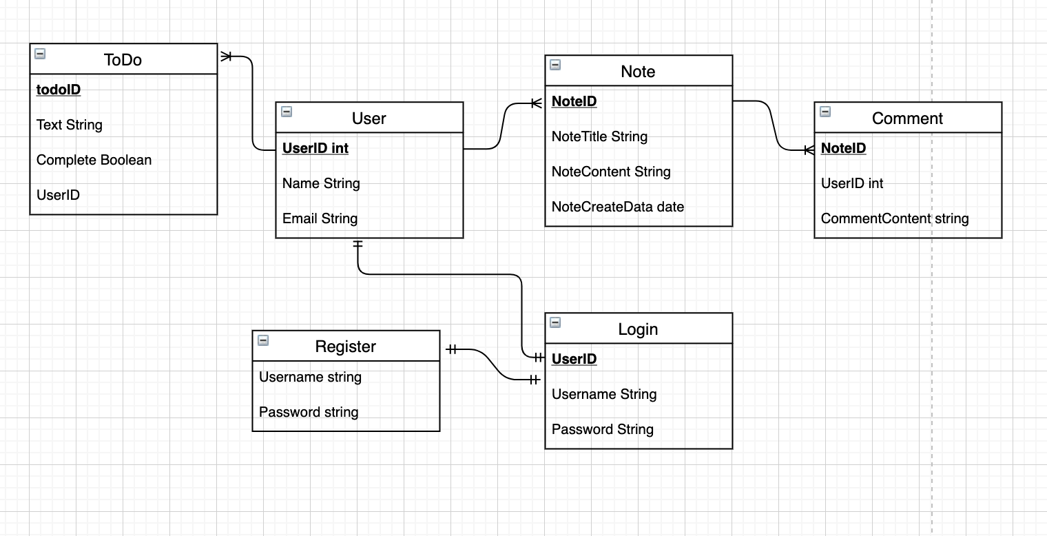 GitHub - rshiroya/FlaskNotesApp: Note Application using Flask