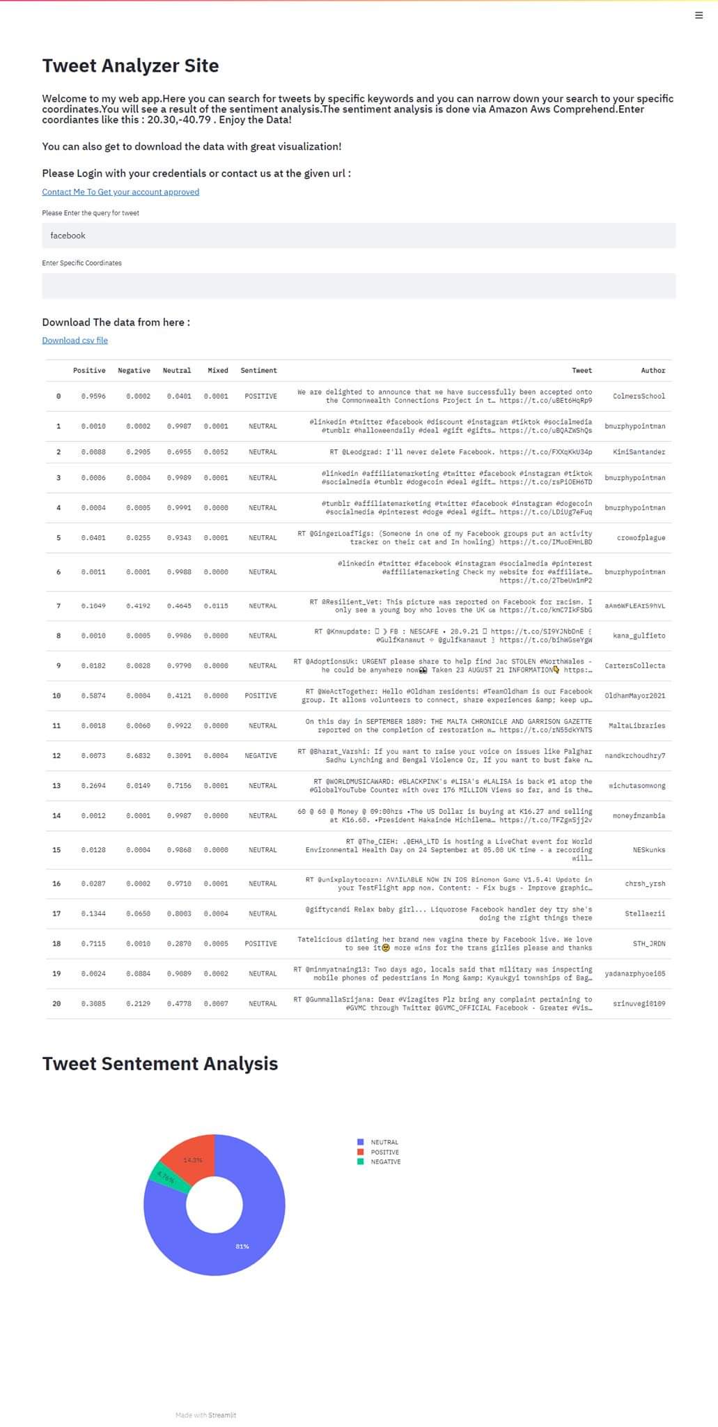 GitHub - Upal113/Tweet-Analyzer-Web-Application