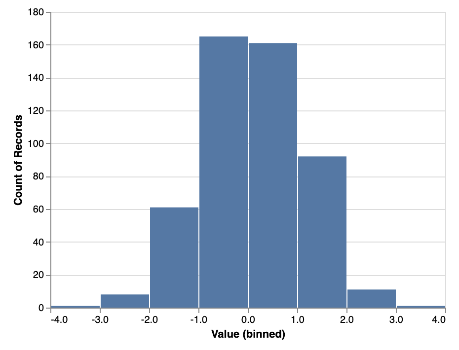 Tooltip can sometimes break histogram · Issue #2006 · vega/altair · GitHub