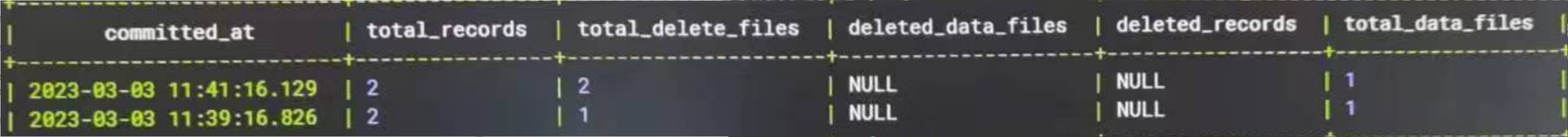use uuid as primary key not in first column,flinksql wirte delete event to iceberg,spark read ...
