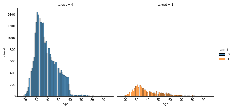 GitHub - ebipm64/Binary-classification-with-Deep-learning