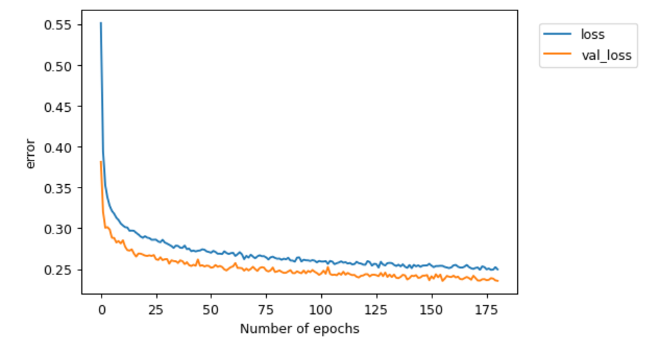 GitHub - ebipm64/Binary-classification-with-Deep-learning
