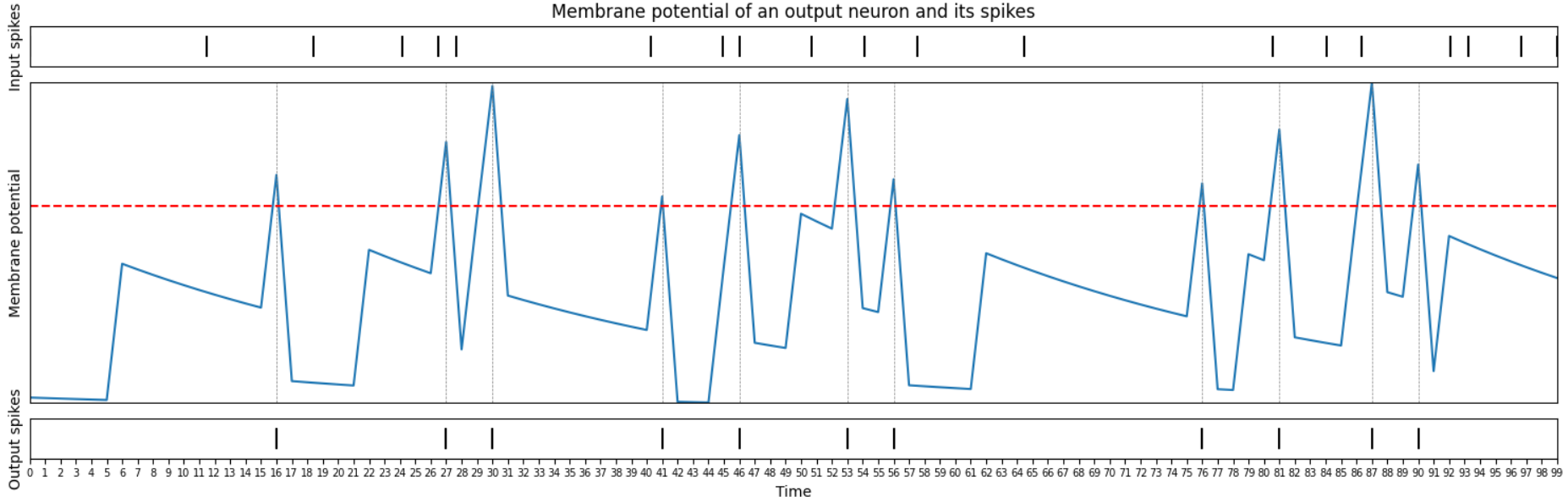 GitHub - sofi12321/SNN_image_classification