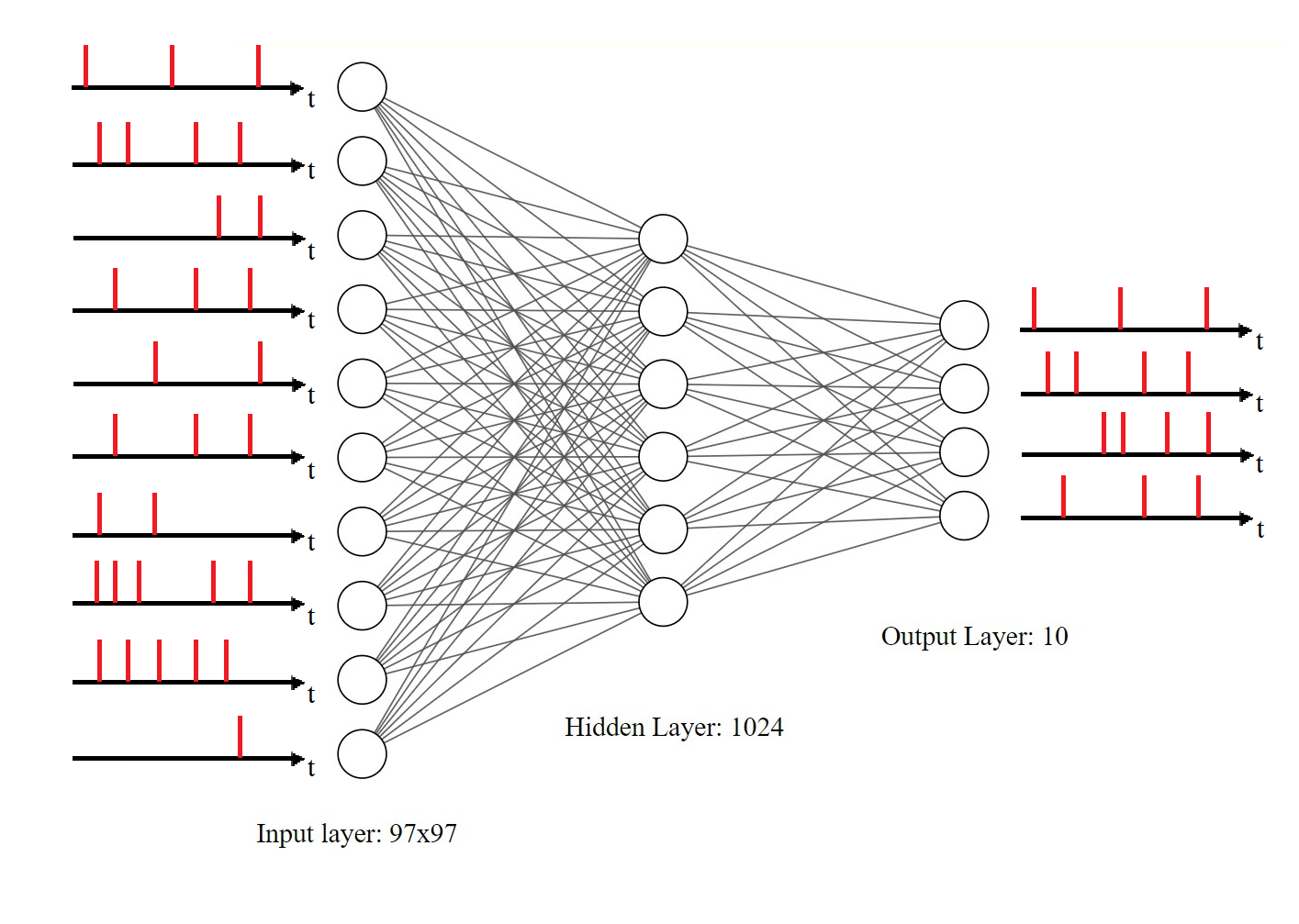 GitHub - sofi12321/SNN_image_classification