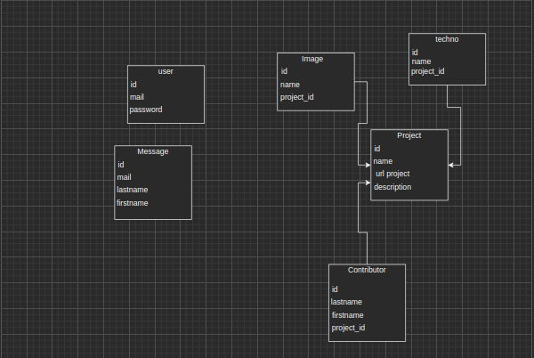 GitHub - Valentin-int/Portfolio