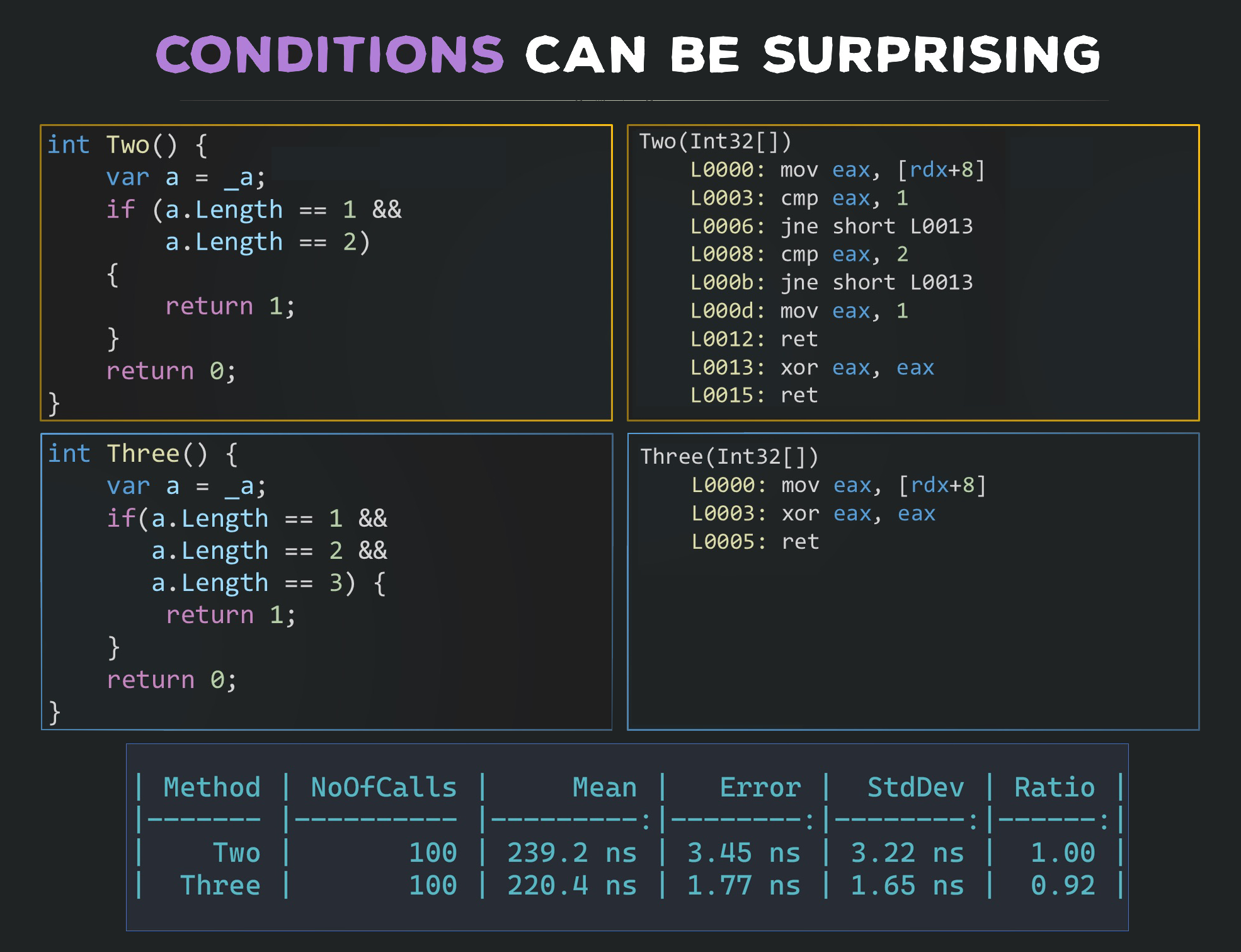 Feat Req A Better Html Output · Issue 1825 · Dotnet Benchmarkdotnet · Github