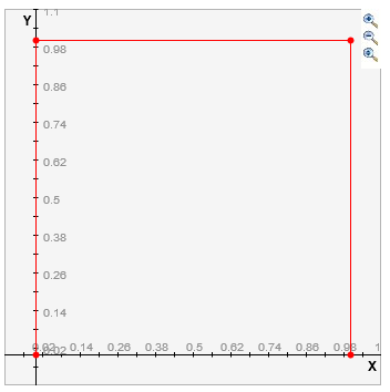 boost::geometry::intersection produces wrong result · Issue #511 · boostorg/geometry · GitHub