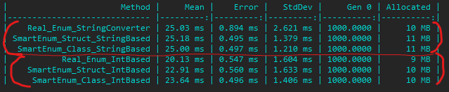 ValueConverterAttribute for Smart Enums and simple Value Objects · Issue #27313 · dotnet/efcore ...