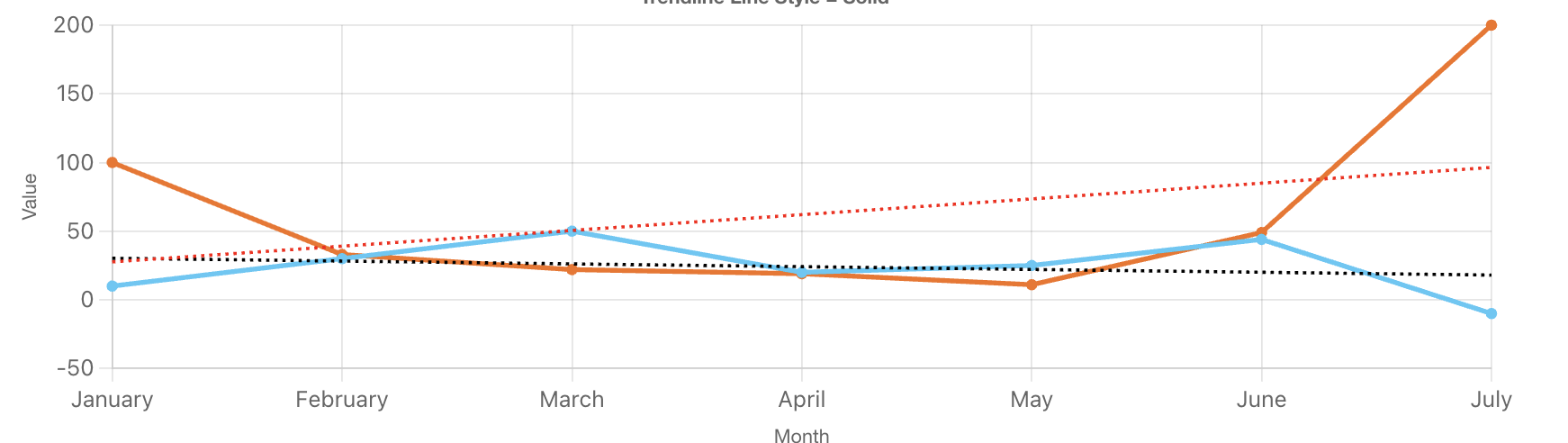 trendline does not support different line style? · Issue #81 · Makanz/chartjs-plugin-trendline ...