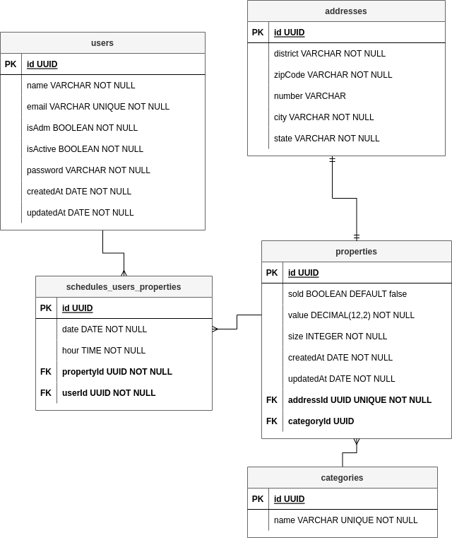 GitHub - Diogo-Peixoto/Kimoveis