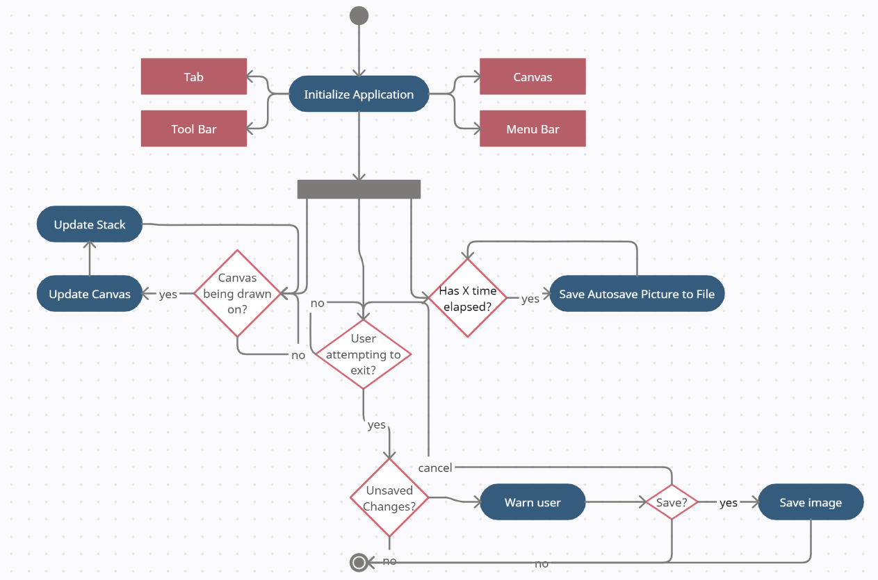 GitHub - s-gannon/BestPaint: CS-250 Paint Project ; A better paint program