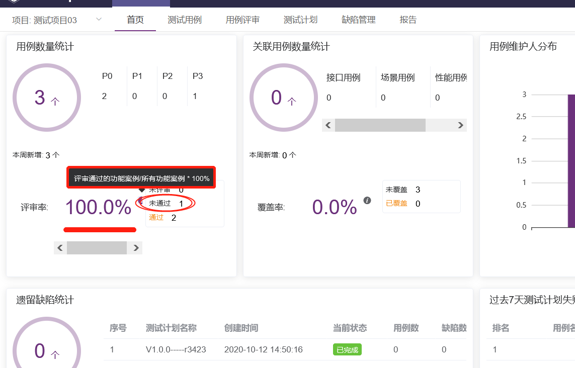 [bug]测试跟踪，首页：用例评审率计算有误。 · Issue 4673 · Metersphere Metersphere · Github