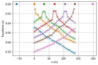 Refraction and TravelTimeManager import file · Issue #278 · gimli-org/gimli · GitHub