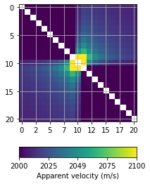 Using mt.createGrid, marker=0, how to attach a velocity value to each grid; · Issue #429 · gimli ...