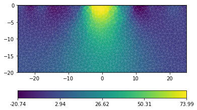 2D Gravity inversion error · Issue #532 · gimli-org/gimli · GitHub