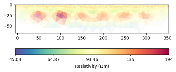 Syntetic Data ERT · Issue #592 · gimli-org/gimli · GitHub