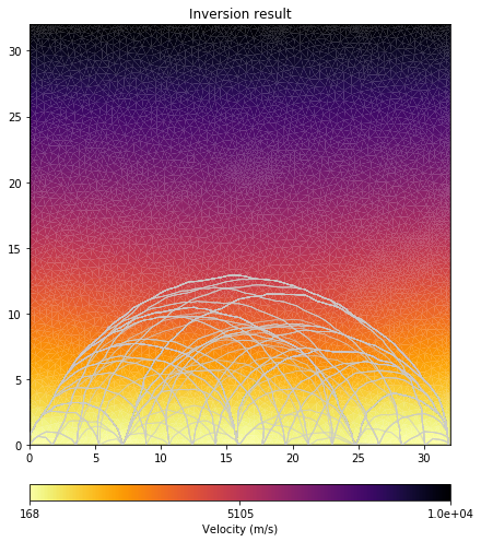 traveltime tomography with close geometry · Issue #258 · gimli-org/gimli · GitHub
