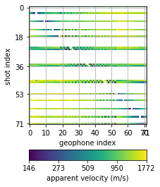traveltime tomography with close geometry · Issue #258 · gimli-org/gimli · GitHub