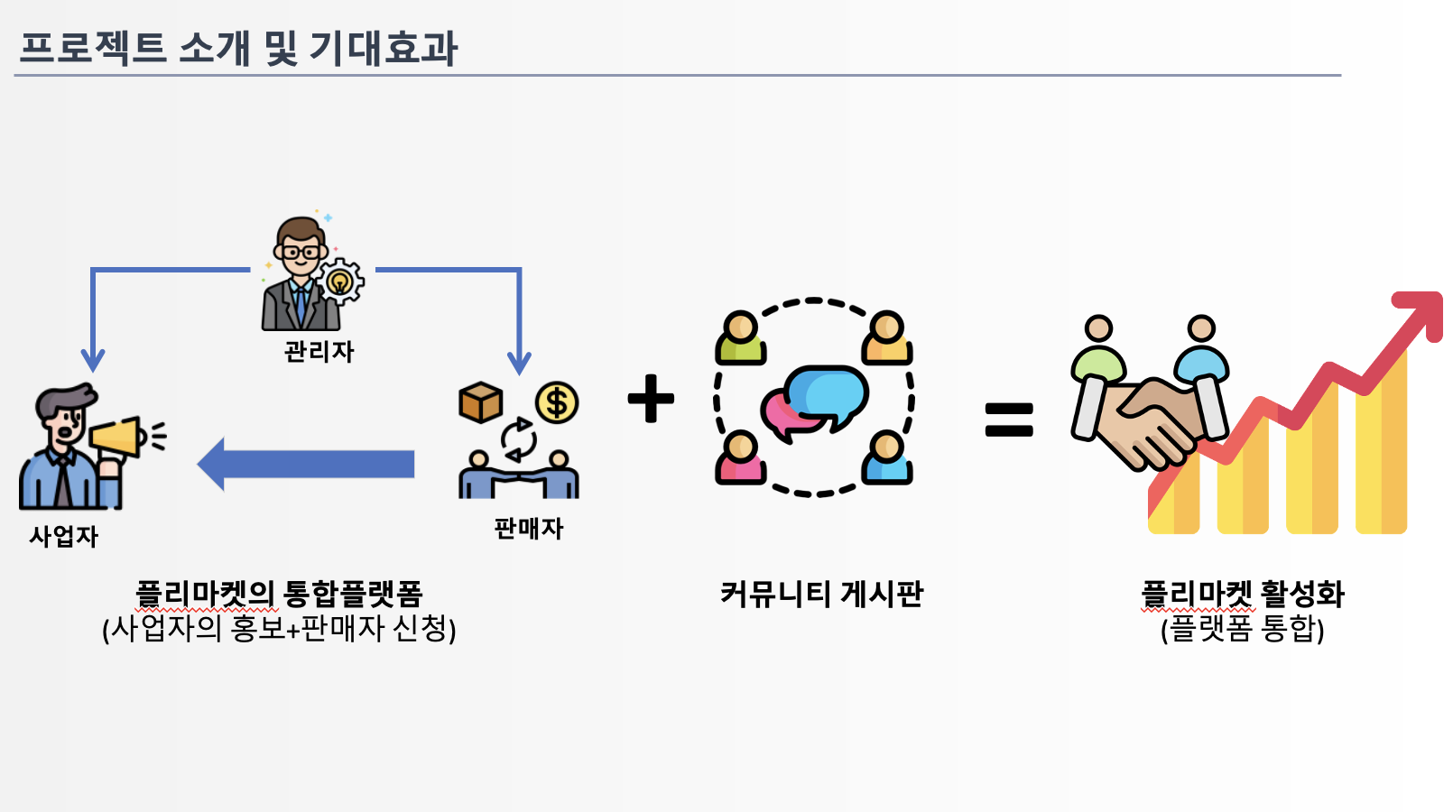 GitHub - yunhwane/fleamarket-mvc-ssr: spring framework + mvc pattern project