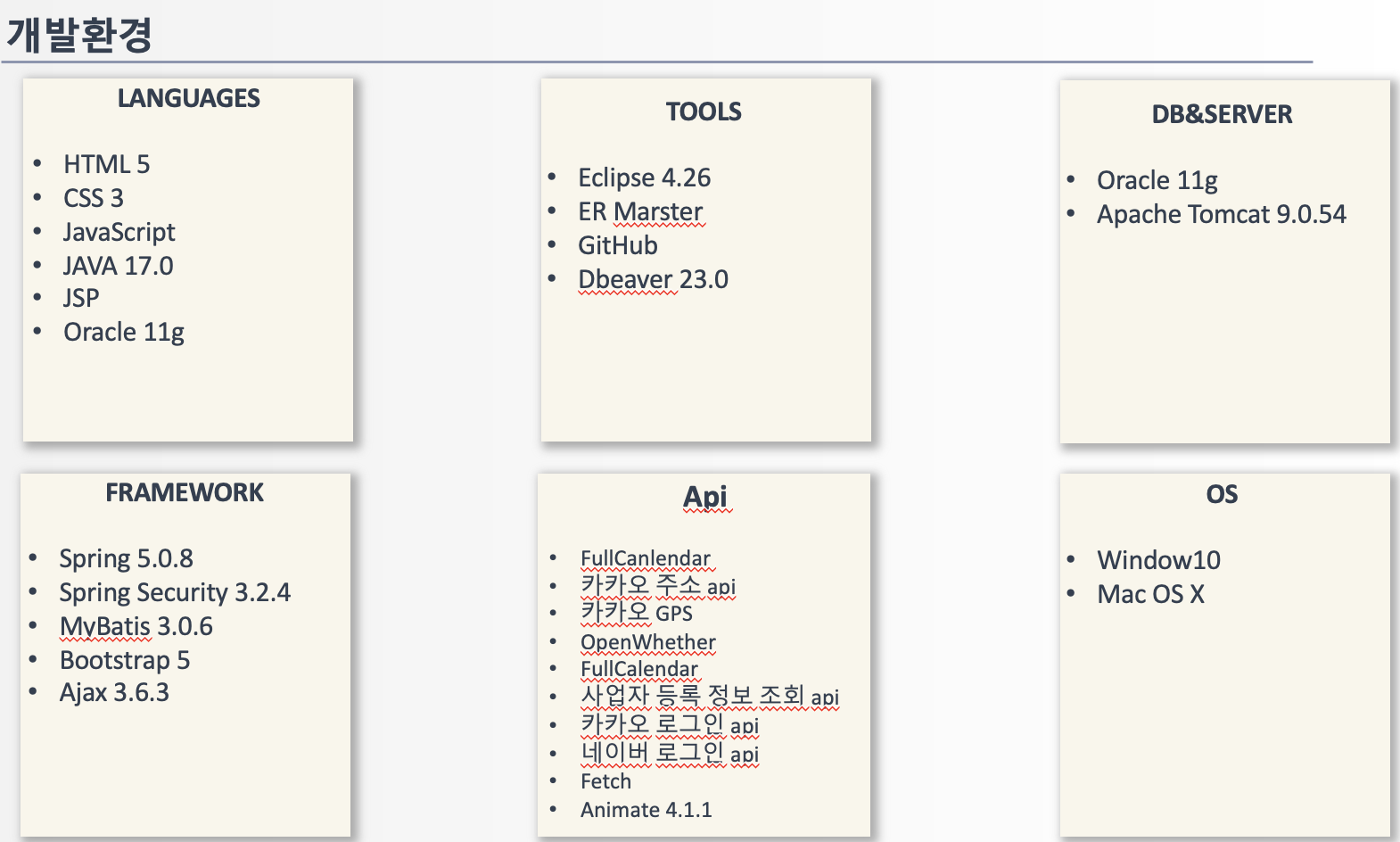 GitHub - yunhwane/fleamarket-mvc-ssr: spring framework + mvc pattern project