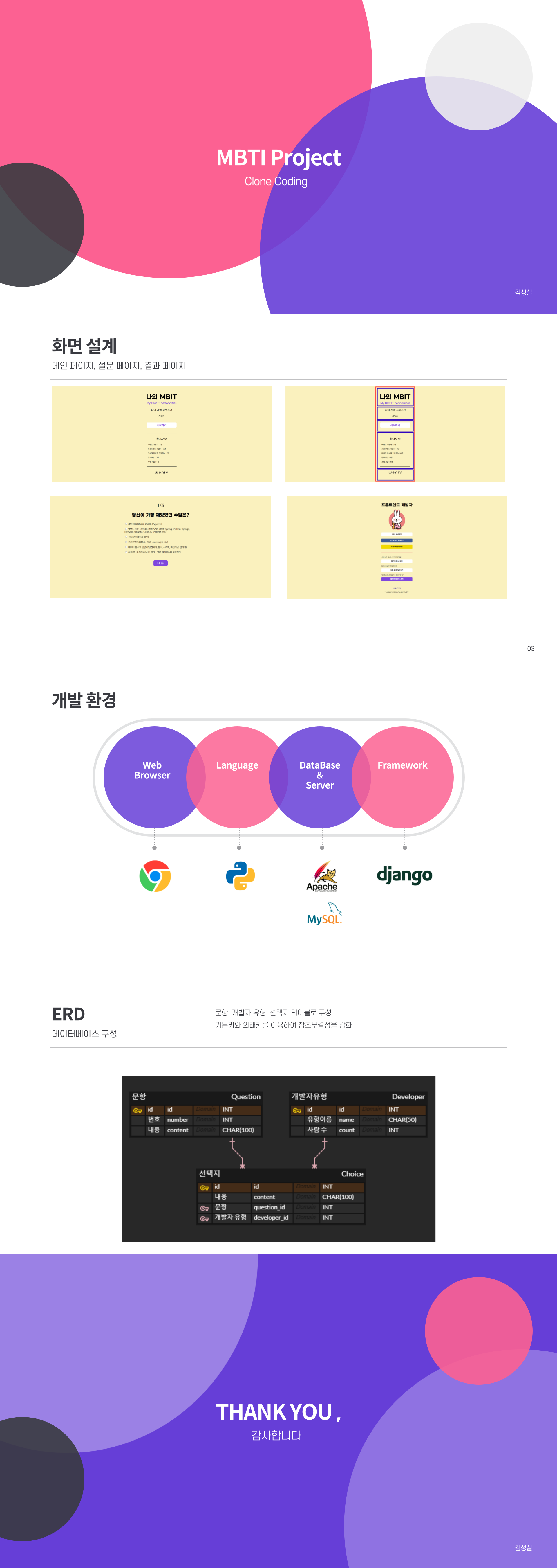 GitHub - codebysiri/MBTIproject