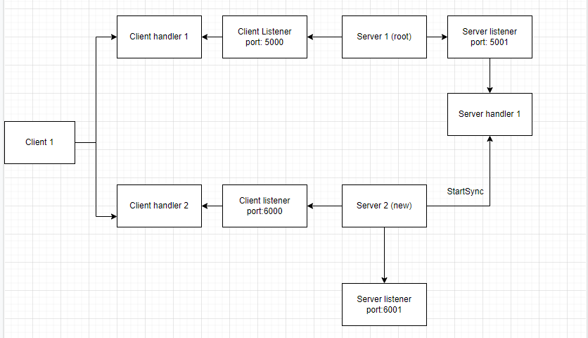 GitHub - nivsahar2/FileServer