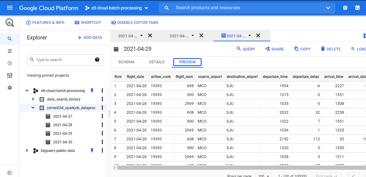 GitHub - Pradeepa91S/dataproc-sparkjob_by_shell_script: Create a spark job then submit to ...