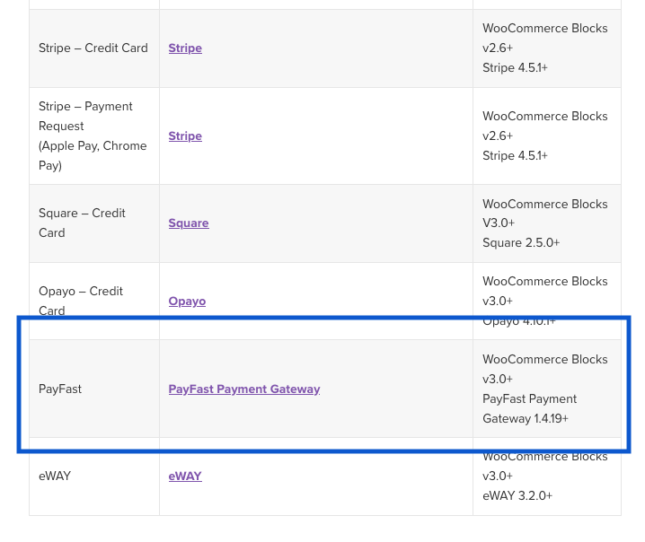 Plugin Not Compatible With The Latest Block Based Checkout · Issue 46 · Woocommerce Woocommerce