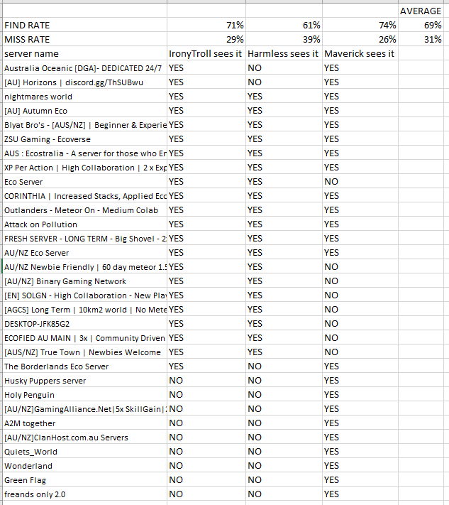Server Browser - Missing Servers - Filtering · Issue #20925 · StrangeLoopGames/EcoIssues · GitHub