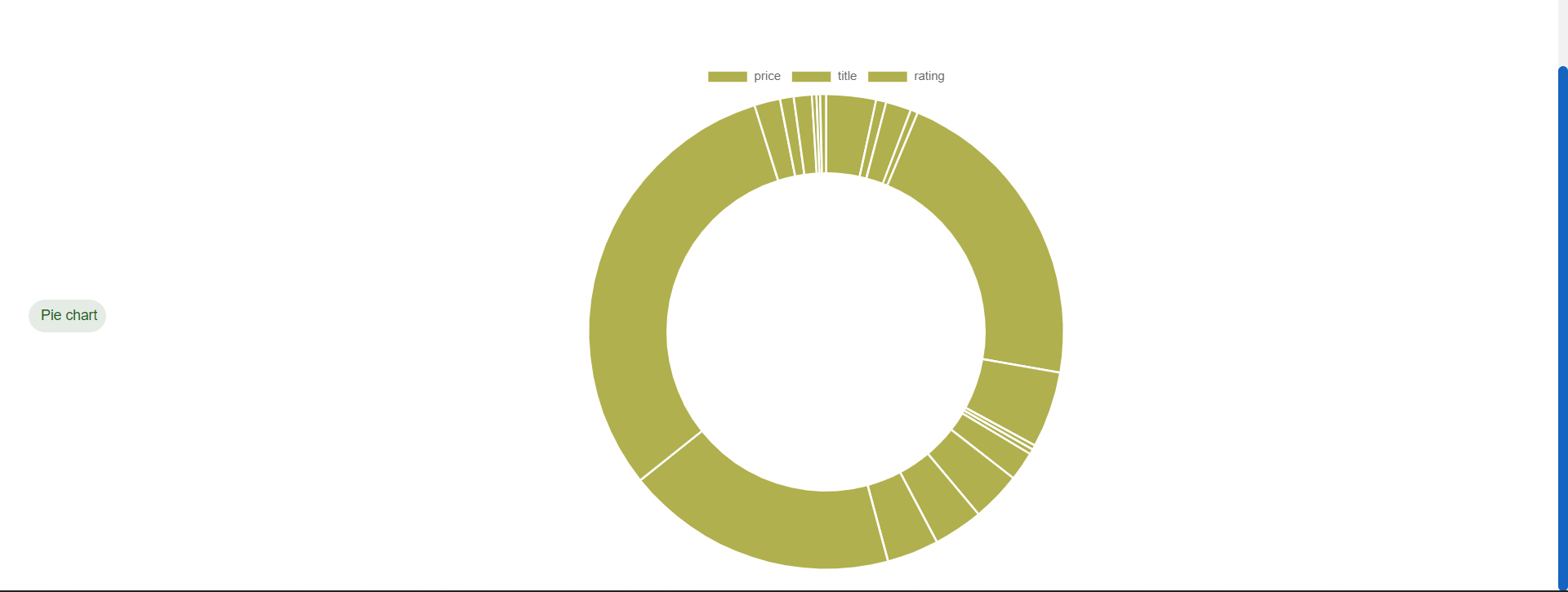Github Loccbuianaylyst Api Chart 