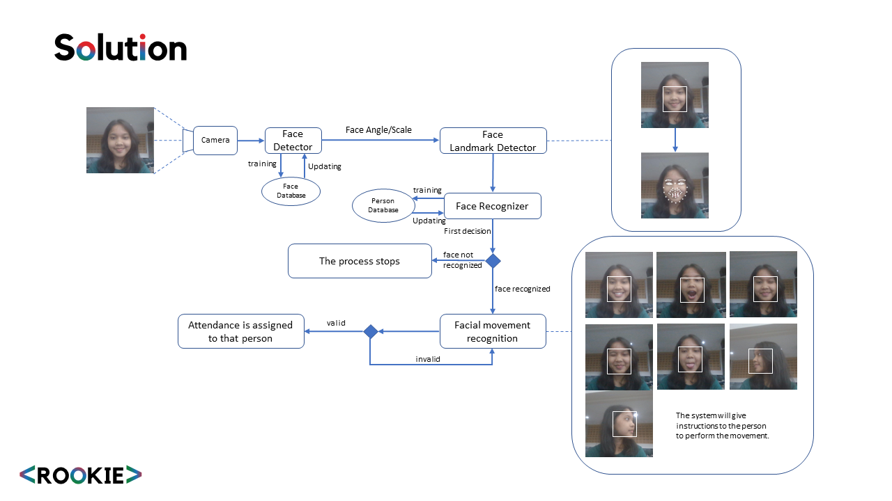 GitHub - ronysamuel29/Face-Landmark-Recognition