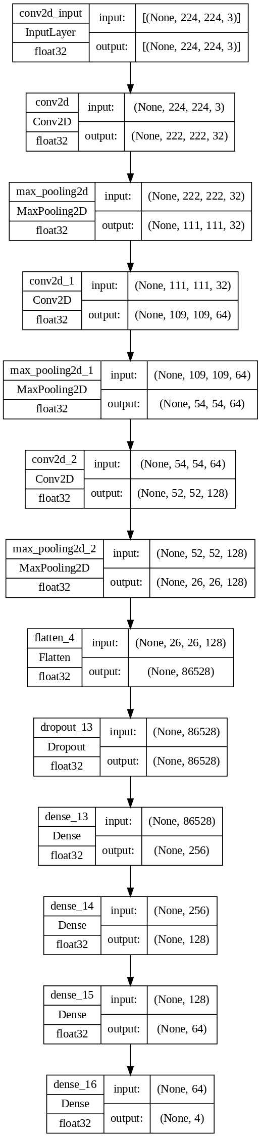 GitHub - MojtabaZarreh/Brain-tumors-Classification: Brain image classification with CNN