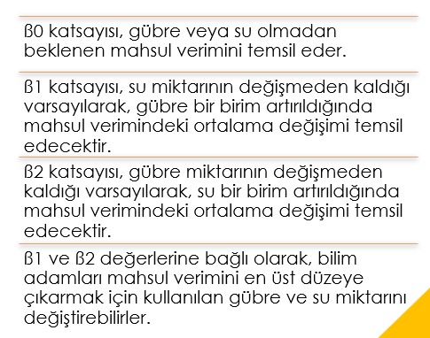 GitHub - theozyme/Denetimli_Ogrenme_Regresyon: Denetimli öğrenme ...
