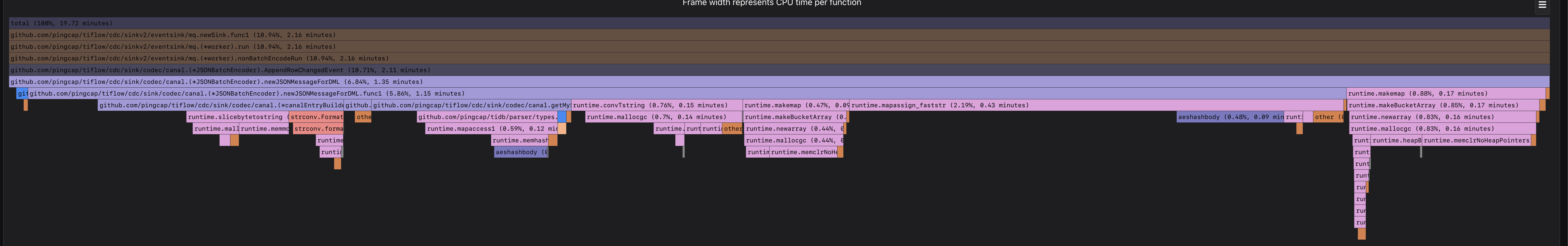 Optimize Canal Json By Reduce Make Map And Access Map · Issue 7395 · Pingcaptiflow · Github 