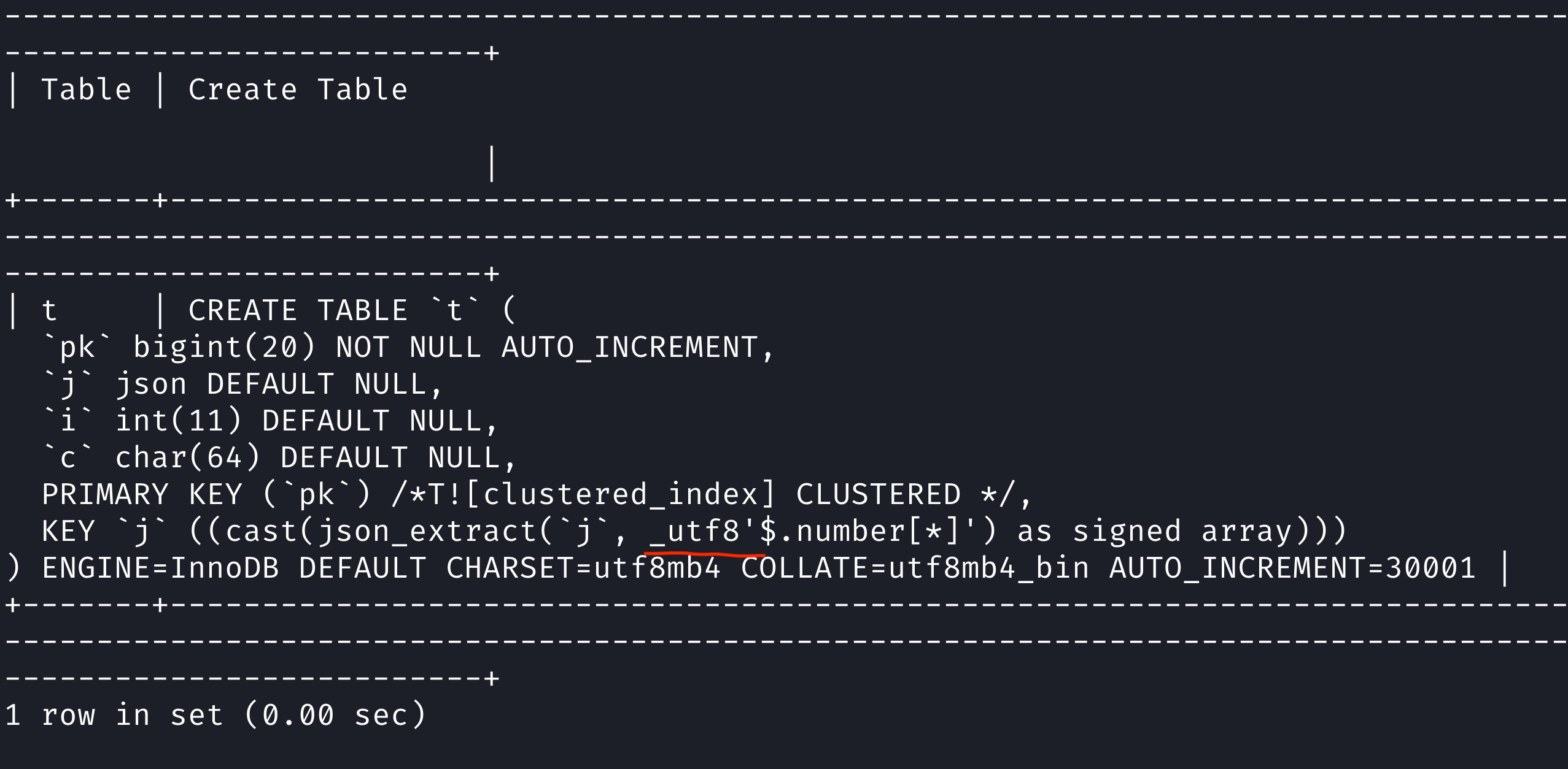 Swtich Charset Log Does Not Match The Status Output And Ddl Execution