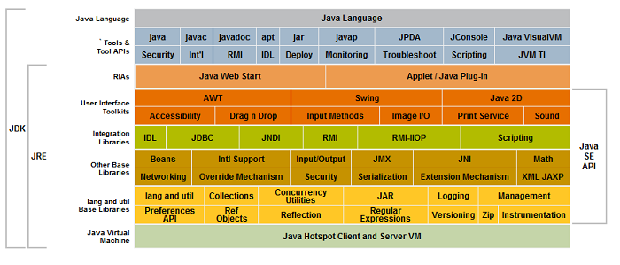 GitHub - ahnjisu/Java: JAVA JAVa JAva Java java