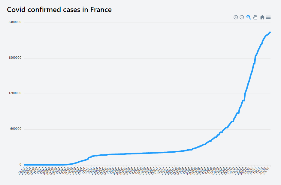 GitHub - damckw/Dashboard: Epitech Dashboard Project