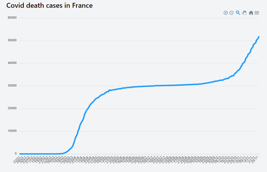 GitHub - damckw/Dashboard: Epitech Dashboard Project